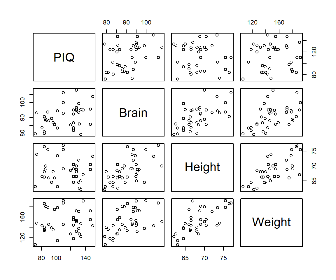 Multiple Linear Regression (MLR) | DLC_statistical_guides
